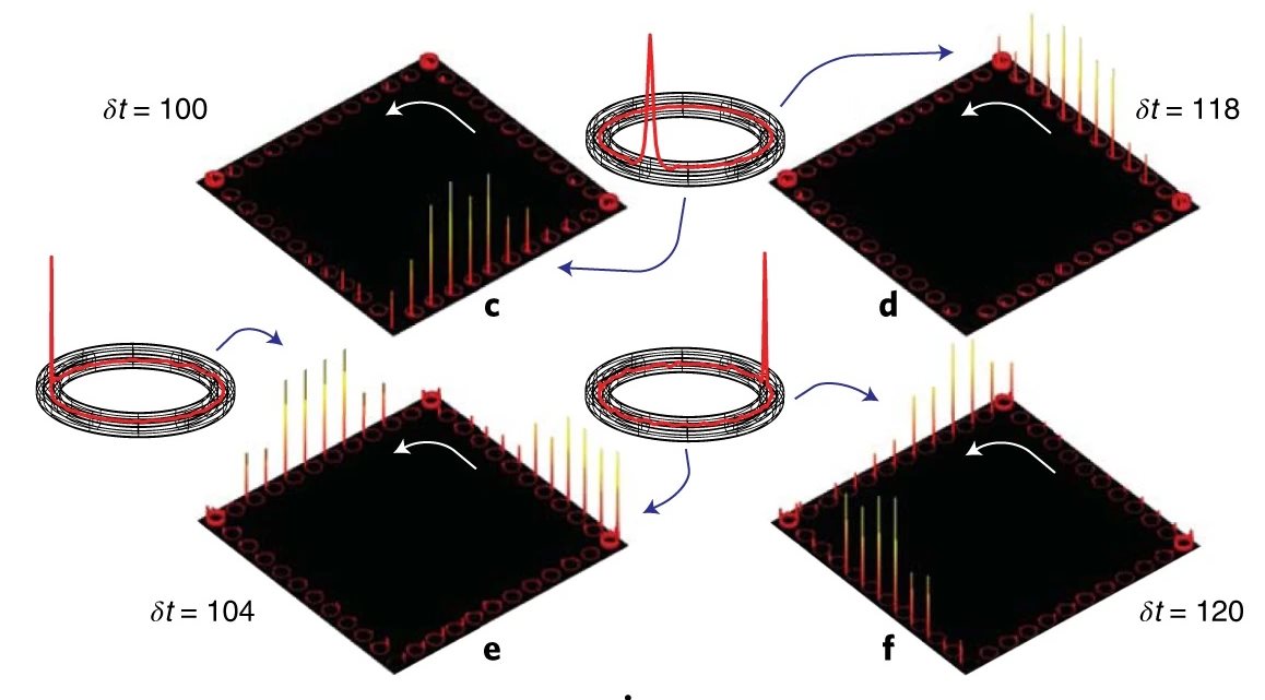 MURI Seminar 2/1/2022: Realizing nonlinear effects in topological ring ...